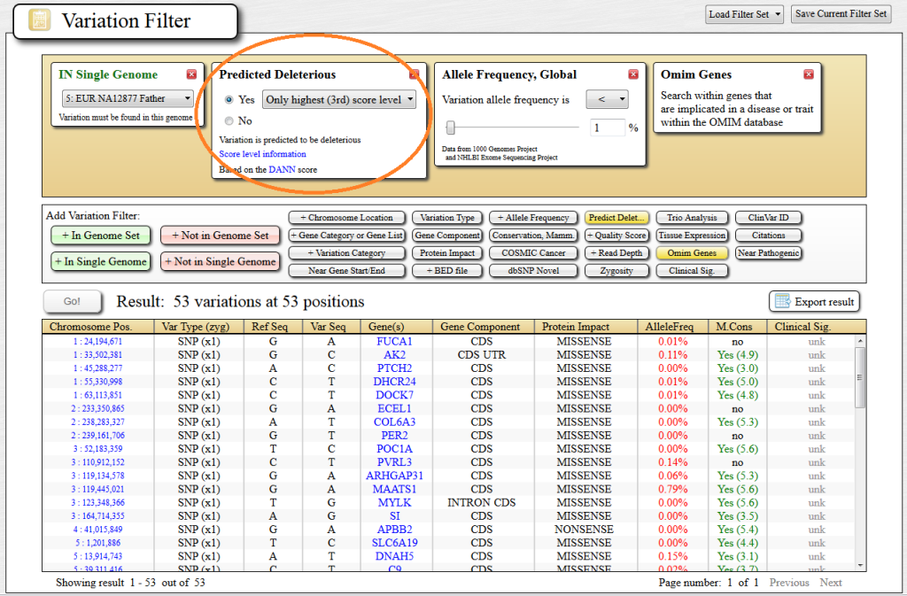 The Best Variant Prediction Method That No One Is Using | Enlis ...